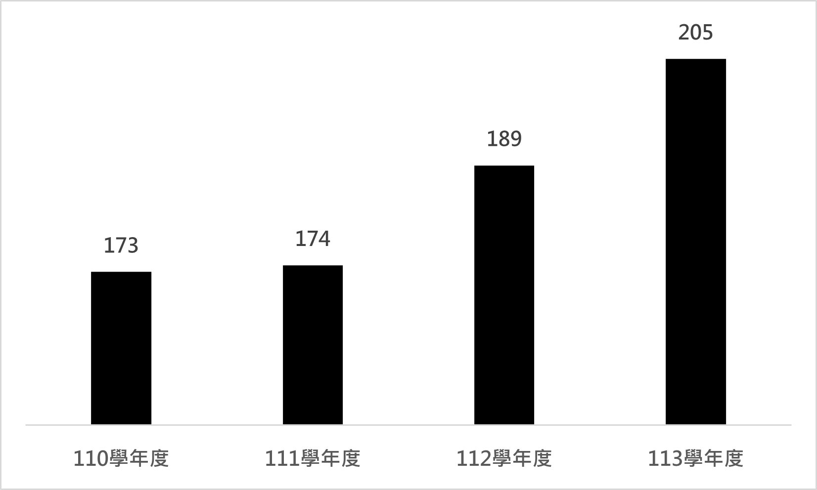 SDG10 Report EN - 國立臺灣師範大學永續發展中心